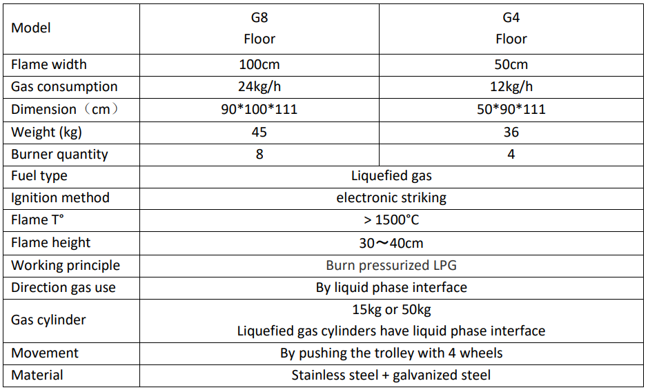FLAME JET – DAMLY Gas Brooder Heater for Poultry